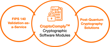 FIPS 140 Simplified & Certification | SafeLogic