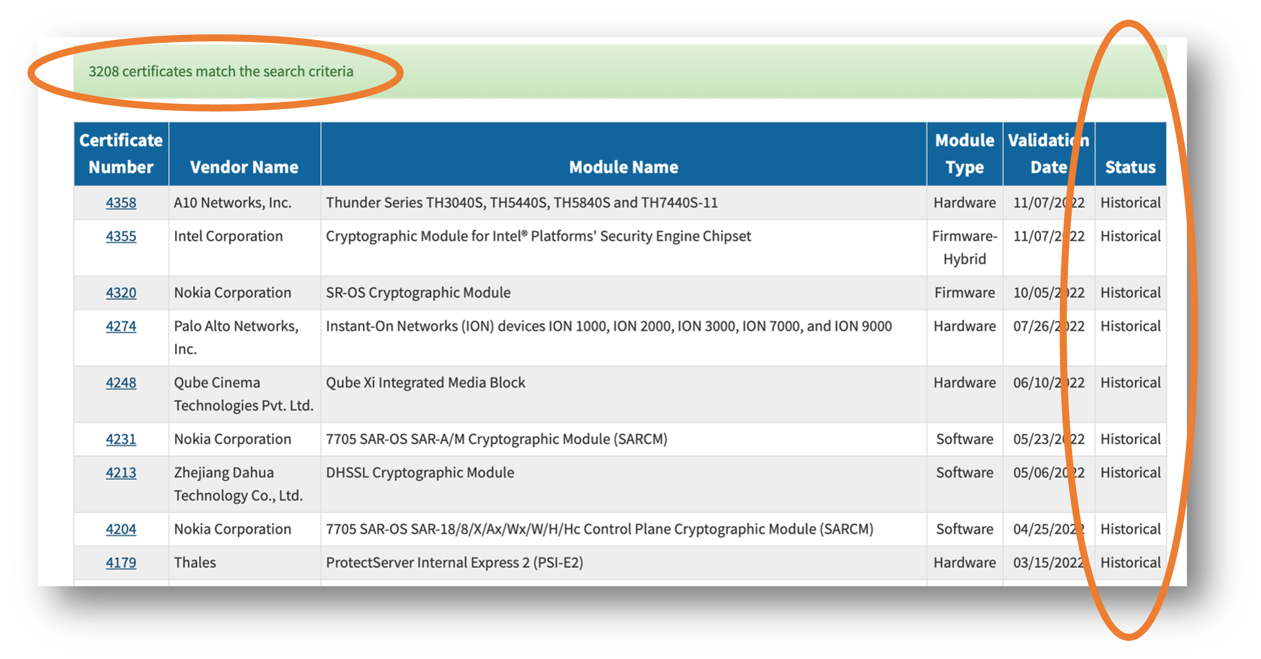 Understanding FIPS Validated vs. FIPS Compliant - SafeLogic