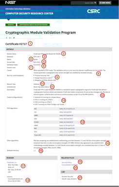 Updated Guide to Reading a FIPS Validation Listing - SafeLogic