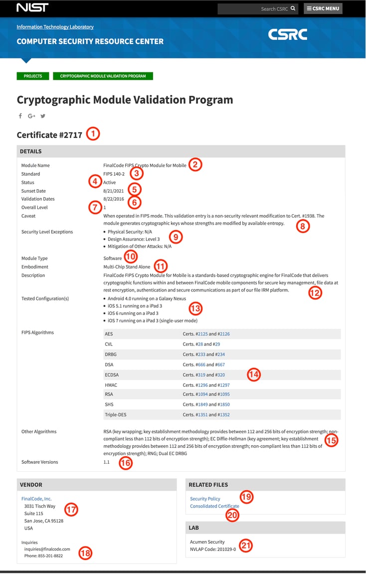 Updated Guide to Reading a FIPS Validation Listing - SafeLogic