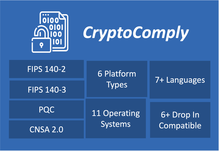 FIPS 140 Simplified & Certification | SafeLogic